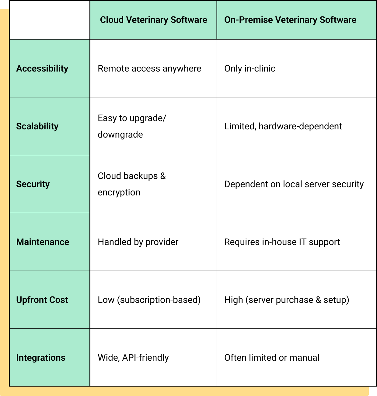 Cornerstone Vet Software: Pricing, Use Cases, and Reviews for 2025 - NectarVet